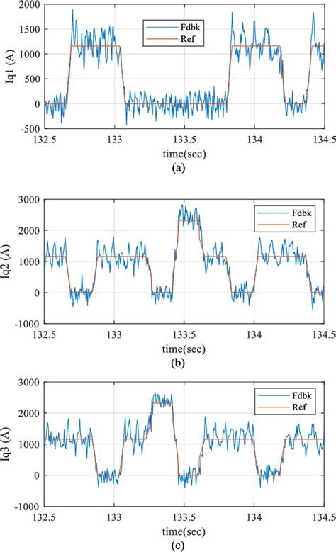 Figure 1 From An Optimized Electric Propulsion System For Hyperloop