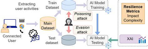 From Opacity To Clarity Leveraging Xai For Robust Network Traffic