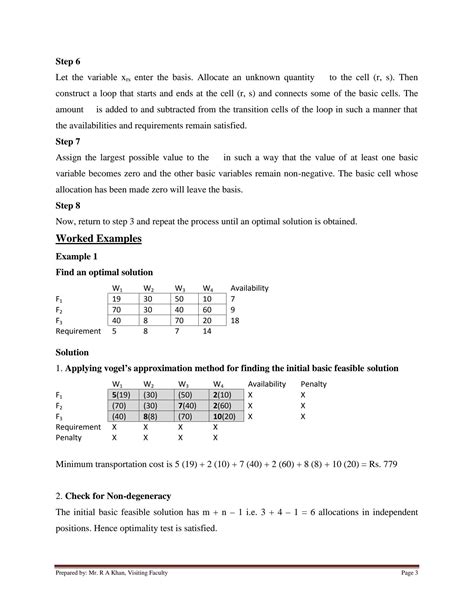SOLUTION Degeneracy Optimisation Techniques Of Transportation Problem