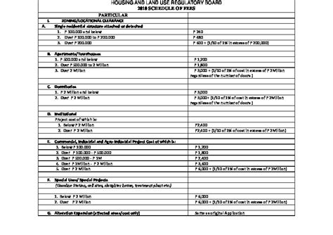 Hlurb Schedule Of Fees Pdfcoffeecom