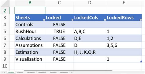 Vba How To Lock Whole Sheets Columns Or Rows In Excel Based On