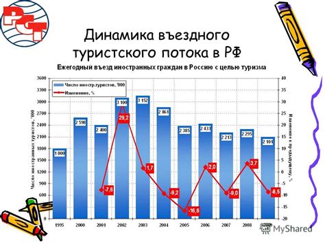 Презентация на тему ВЪЕЗДНОЙ ТУРИСТСКИЙ ПОТОК КАК ЭФФЕКТИВНО