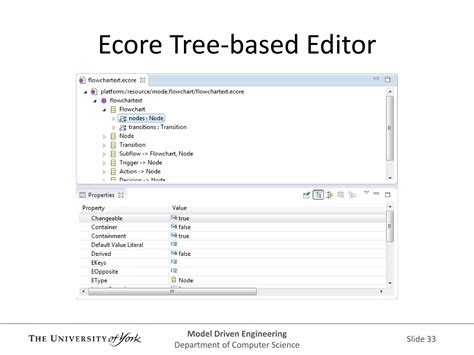 Eclipse Modeling Framework Emf And Graphical Modeling Framework Gmf Ppt
