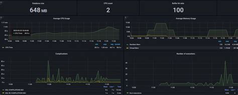 Sql Server Monitoring Devaten Database Monitoring Tool