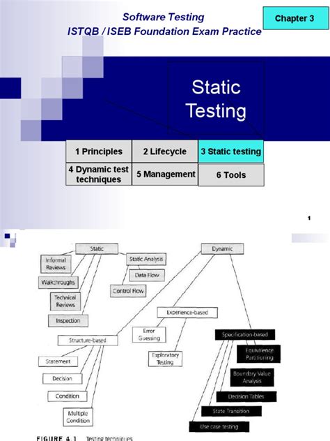Static Testing Software Testing Istqb Iseb Foundation Exam Practice