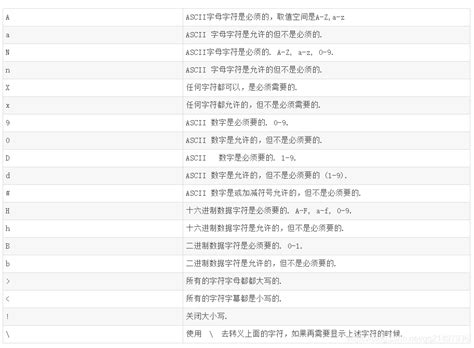 Qt实用技巧：实用掩码限制qlineedit只能输入规定长度的数字、字母和字符 阿里云开发者社区