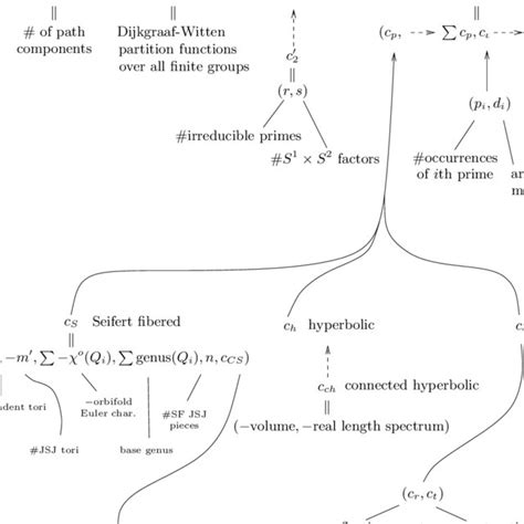 This Flow Chart May Assist In Navigating The Proof Download Scientific Diagram