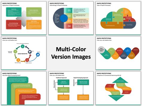 Rapid Prototyping PowerPoint And Google Slides Template PPT Slides