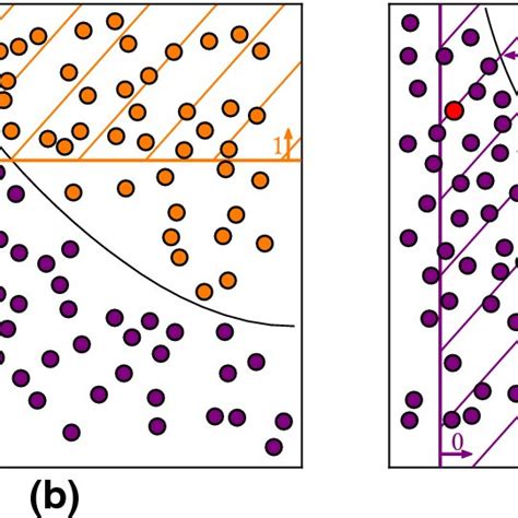 Visual Representation Of The Generation Of Absolute Statements For