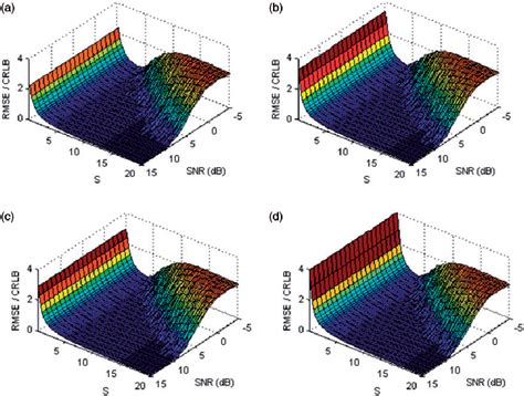 Figure 3 From Frequency Estimator By Combination Of Phase Difference Method And Interpolation