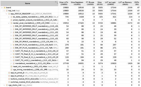 Example VGA Graphics JulianKemmerer PipelineC Wiki GitHub