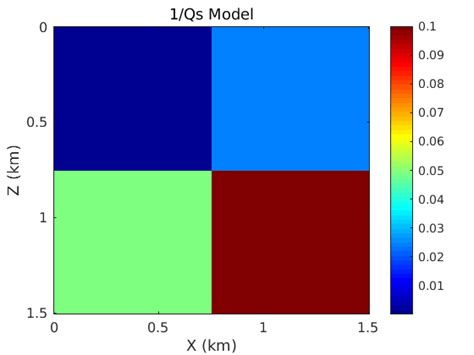 Viscoelastic Modeling