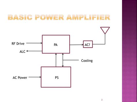 PPT POWER AMPLIFIERS PowerPoint Presentation Free Download ID
