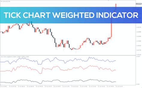 Mt Terminal Indicators Overview By Indicatorspot Page 39 Forex Factory