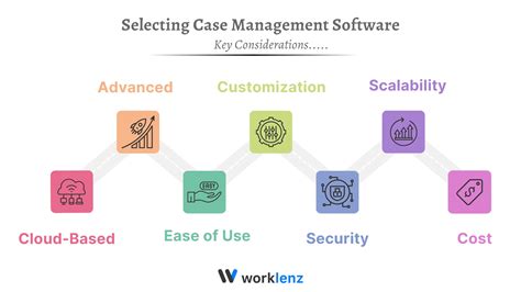 Top 5 Open Source Case Management Tools For Law Firms 2025 Worklenz