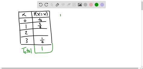 SOLVED: QUESTION POINT The table below shows an incomplete probability density function for the ...