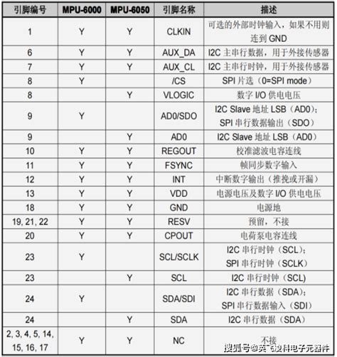 什么是姿态传感器mpu6050搜狐汽车搜狐网