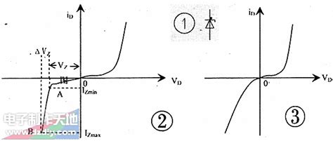 二极管工作原理动画 发光二极管发光 发光二极管工作 大山谷图库