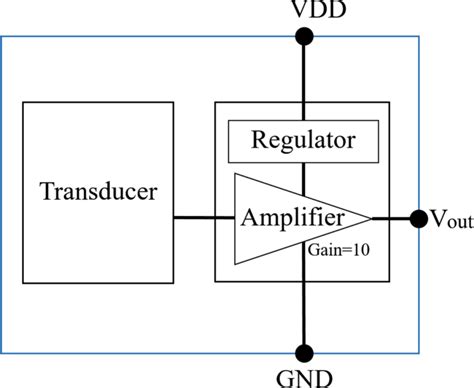 Piezoelectric Mems Wideband Acoustic Sensor Coated By Organic Film