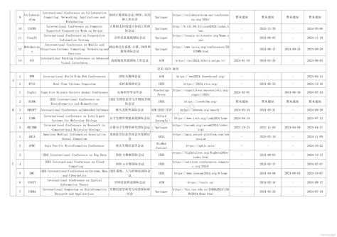 Ccf Acm Tecs Ccf Csdn