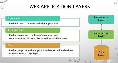 Bài 1 Review Kiến Thức Web Và Giới Thiệu Asp Net Mvc Blackwolf
