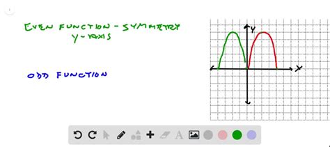 SOLVED 91 92 Graphing Even And Odd Functions The Graph Of A Numerade