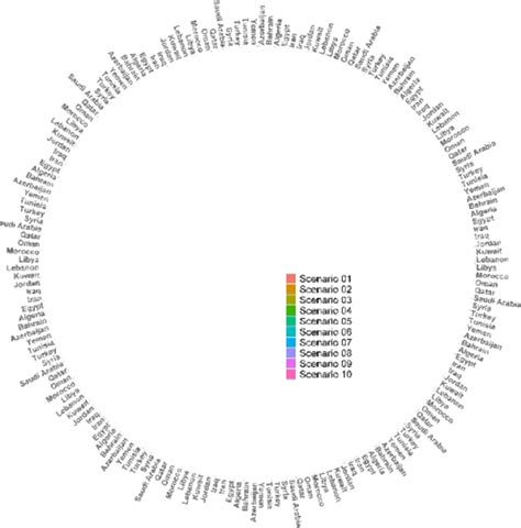Ghg Emission In Sector 26 Source Authors Calculations Download
