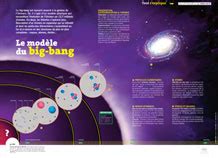 Médiathèque Le modèle du big bang