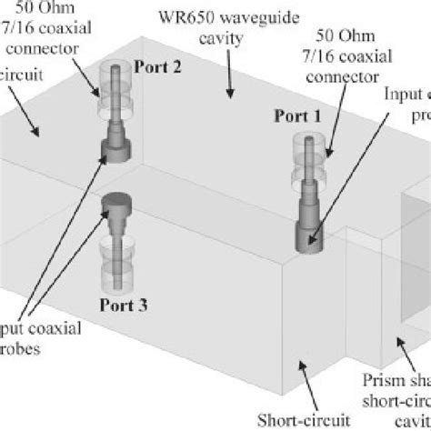 Pdf A Waveguide Cavity 180° Hybrid Coupler With Coaxial Ports