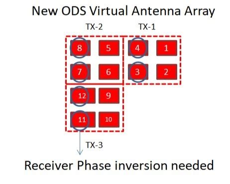CCS IWR6843 IWR6843 MIMO With Antenna Arrangement Sensors Forum Sensors TI E2E Support Forums