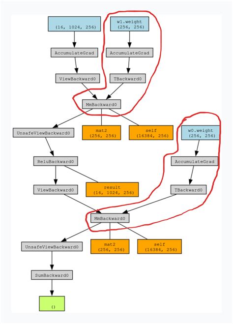 Free Some Saved Tensors After Partial Backward Autograd Pytorch Forums