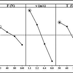 Mean S/N ratio for optimum 'k' | Download Scientific Diagram