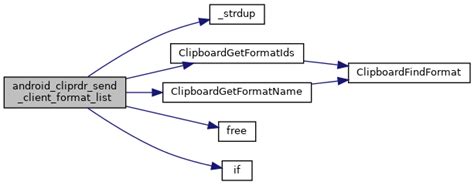Freerdp Android Cliprdr H File Reference