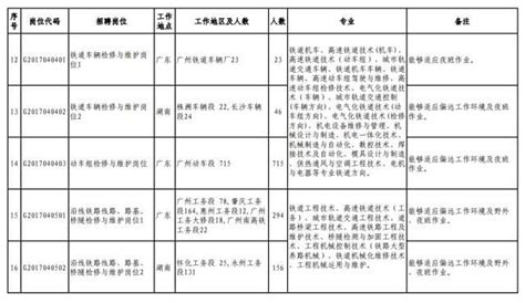 2017年10月26日廣州鐵路局招聘大專生3000人，截止報名11月4日 每日頭條