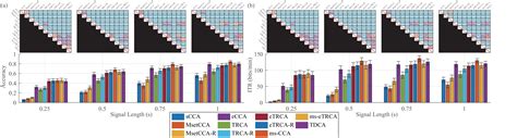 Comparisons Of Ca Based Spatial Filtering Algorithms — Ssvep Analysis Toolbox 01 Documentation