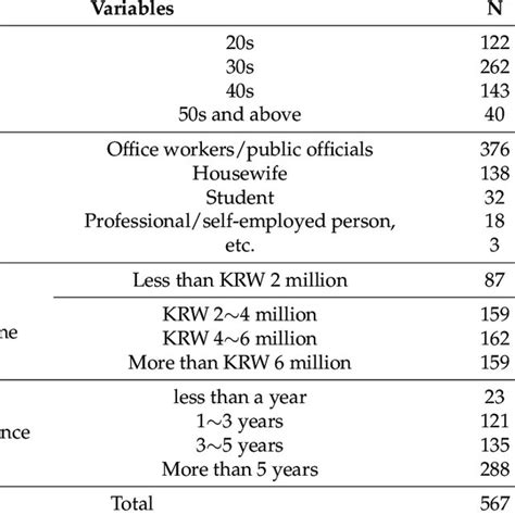 Classification Of Self Driving Cars By Institution Download Classification Of Self Driving Cars By Institution Download