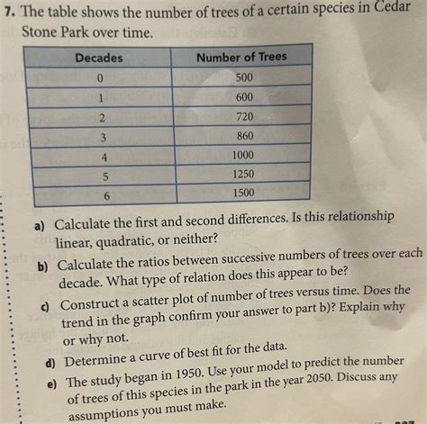 Solved 7 The Table Shows The Number Of Trees Of A Certain Chegg Com