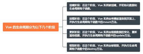 探索前端开发框架：react、angular 和 Vue 的对决四