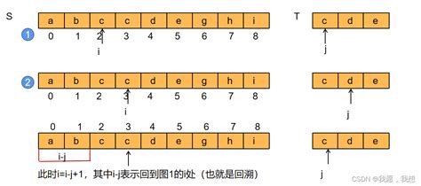 关于串的学习 子串 CSDN博客
