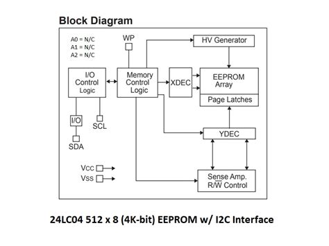 LC B I C K Bit EEPROM ProtoSupplies