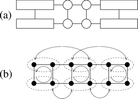 Figure 1 From Boundary And Bulk Phase Transitions In The Two Dimensional Q State Potts Model Q