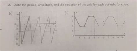 Solved State The Period Amplitude And The Equation Of The Chegg