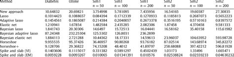 Model Training Computation Time In Seconds Download Scientific Diagram