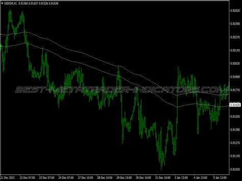 Ema Channel Scalping System Great Mt Indicators Mq Or Ex