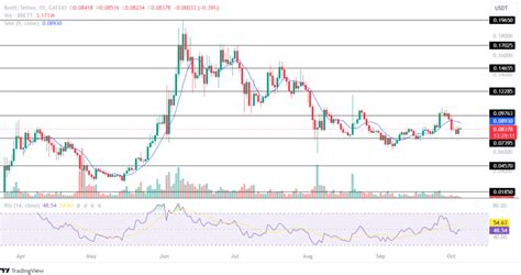 Brett Based Price Prediction 2024 2030 Edaface Newsfeed