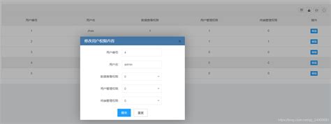 Layui 弹窗表单赋值layui 编辑弹窗 默认值qq24409681的博客 Csdn博客