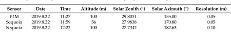 Table 2 From Experimental Evaluation And Consistency Comparison Of Uav