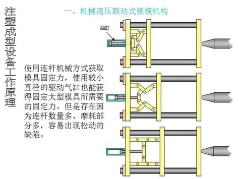 注塑机止逆环分解图 图库 五毛网