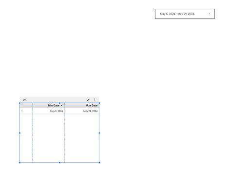 Dynamic Date Range Indicator Analytics Aggression