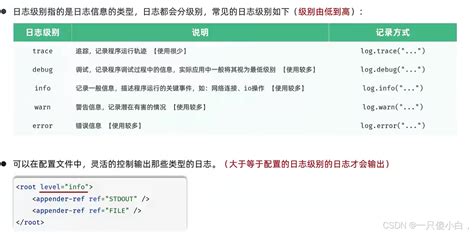 Java企业级项目的日志记录技术在实际开发中java项目是如何进行日志记录的又是如何进行日志记录的 Csdn博客